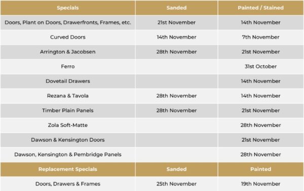 Christmas 2024 Cut-Off Dates | www.uform.co.uk